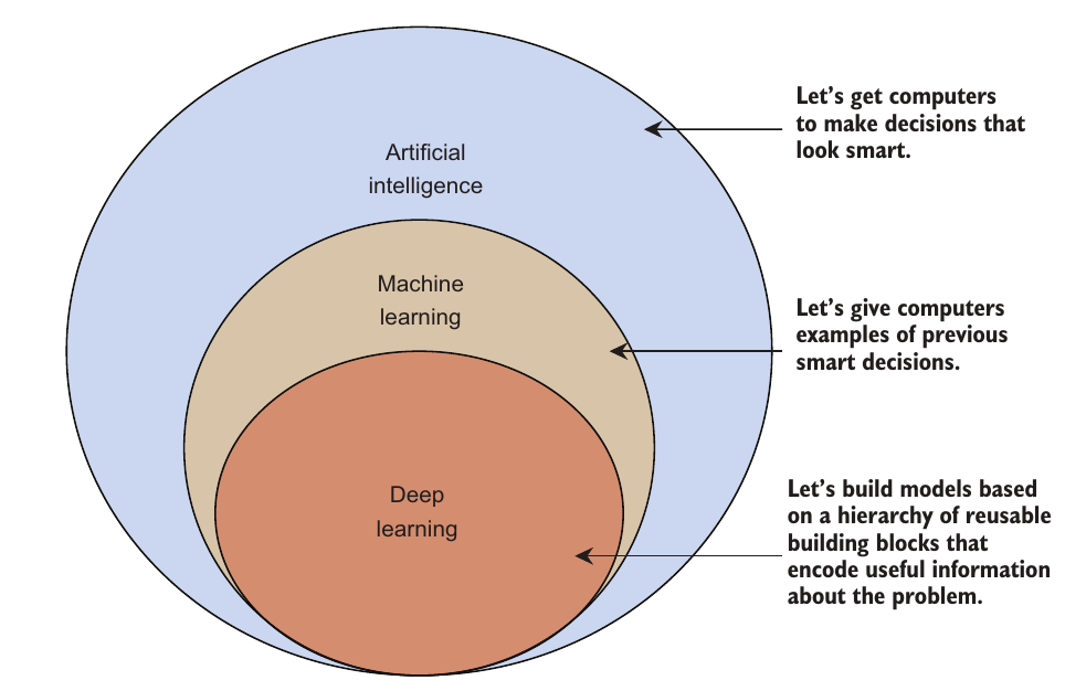 Deep Learning - LobData